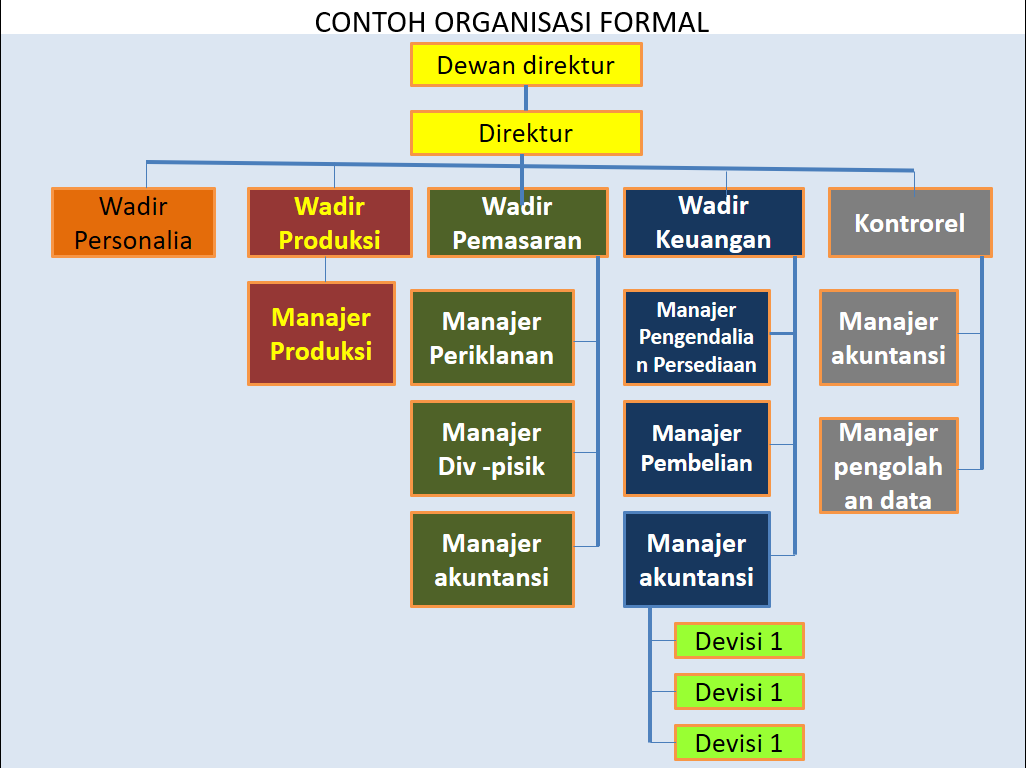Perseroan Terbatas (PT) - CARALIK