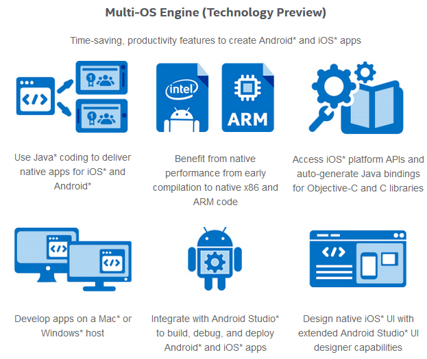 Multi-OS Engine Intel: Il cross-platform che usa Java - Tuttoxandroid