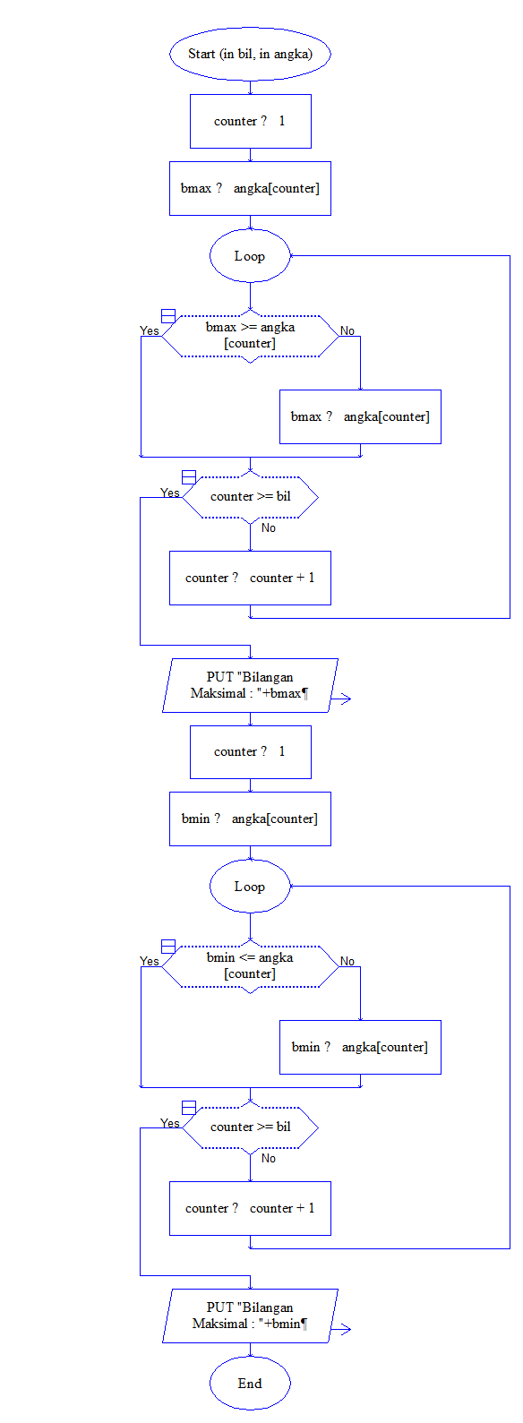 Raptor Flowchart Cari Data | ImamCode