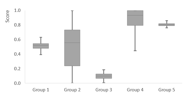 Worth a thousand words: Is there a good alternative to the boxplot for ...