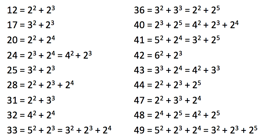 PuntMat: Les primeres potències