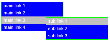 It's More Fun with HTML and CSS: Creating pop-up submenu with HTML and CSS