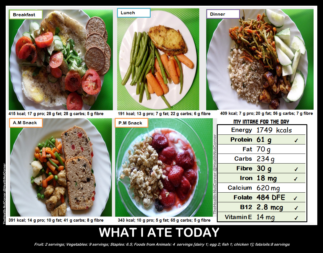 The Health-Nut Corner: 03/01/2016 - 04/01/2016