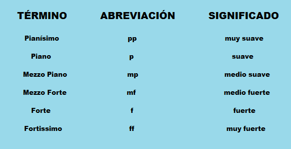 Secundaria Música Online: 1º ESO - U.1 - Cualidades del sonido y ...