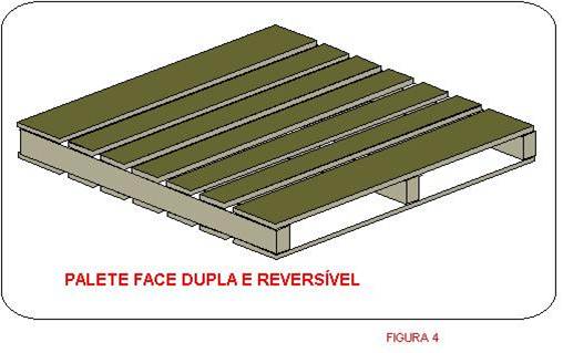 Fretes Sumaré: TIPOS E MODELOS DE PALETES
