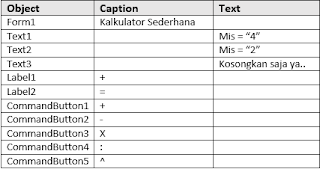 Kalkulator Sederhana Dengan Visual Basic 6.0