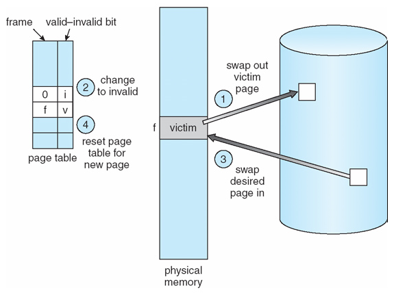 운영체제, OS, Operating System: 15 가상 메모리3