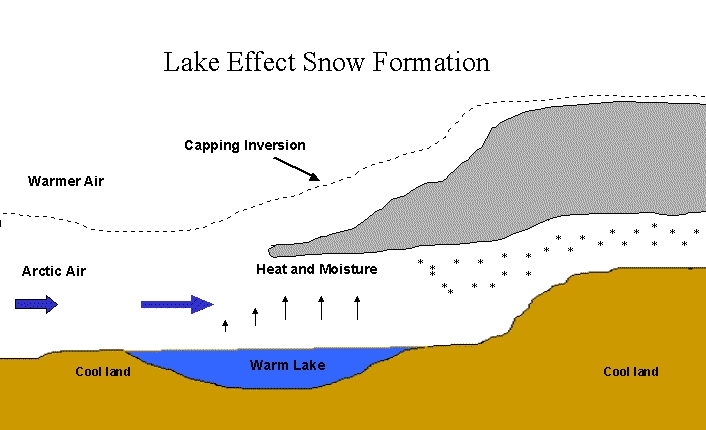 Scott Sabol's World of Weather: The Many Faces of Lake Effect Snow Scott Sabol's World of Weather: The Many Faces of Lake Effect Snow