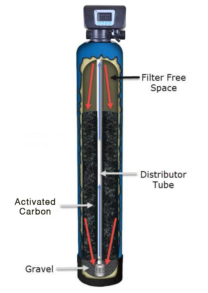 Clean Well Water Report: How Can I Tell How Much Filter Media I Need To ...
