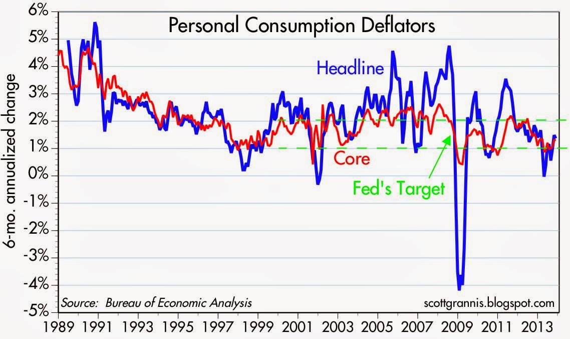 Calafia Beach Pundit: Amazing changes in relative prices
