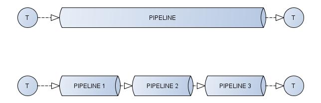 arek on software: Dynamic pipeline