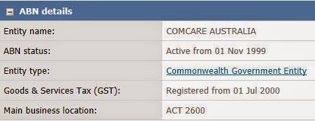 PPSR - Personal Property Securities Register: Identifying Your Grantor ...