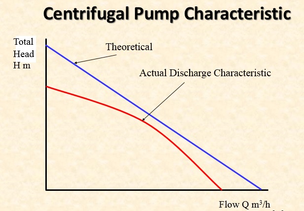 FLUID MECHANICS : Energy losses and efficiency of centrifugal pump