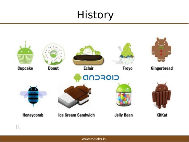 Android Beginner