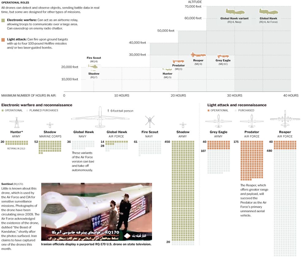 War News Updates: The CIA Wants To Expand Their Drone Fleet