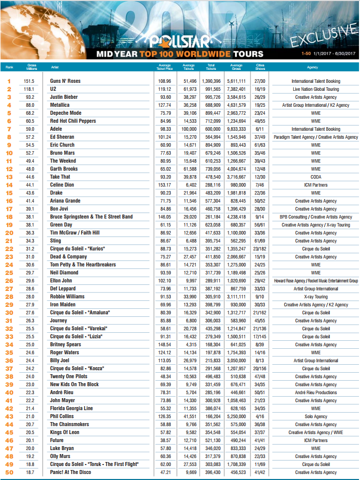 TOP 100 Mid Year Worldwide Tours ~ Booklet Music