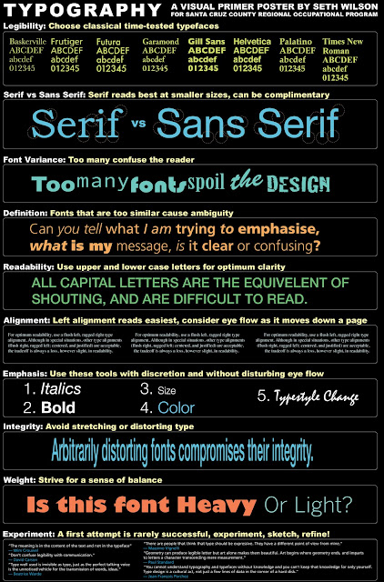 Mister Wilson's Web Design Class: Introduction to Typography