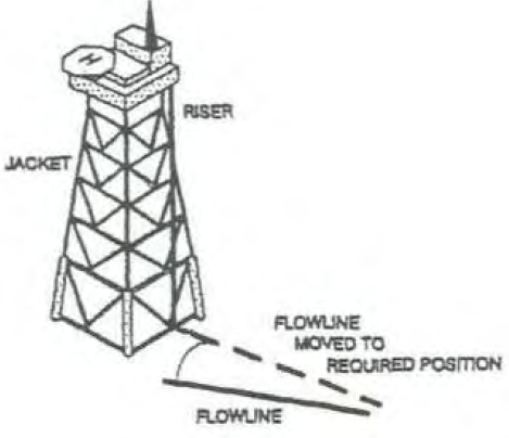 Subsea Pipeline Tie-In - FéeFilleFée