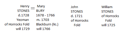 Miscellanea Genealogica de Bolton-le-Moors: The Longworth Family of ...