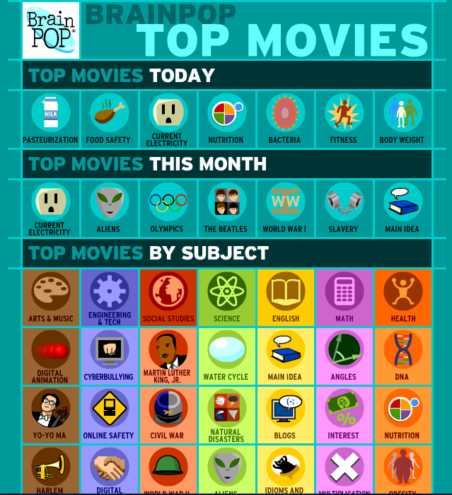 HTS Summer Learning Blog: Oh How I Love BrainPop