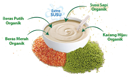 Milna Bubur Bayi Organik, MPASI Terbaik untuk Si Kecil | Wendrina Cyber