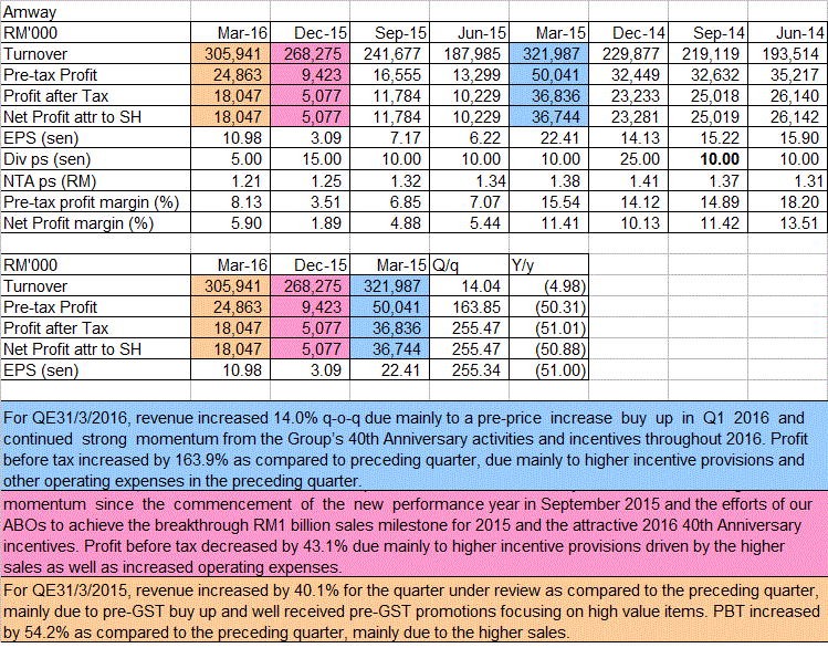 AMWAY (6351) - Amway: A One-off Earning Rebounce | Sharetisfy