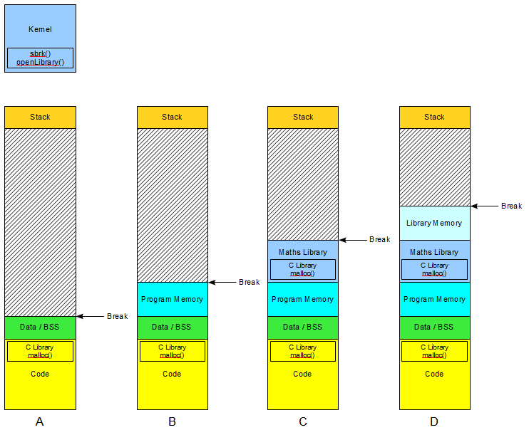 Atomicity OS: 2014-03-29 Library Memory Mapping