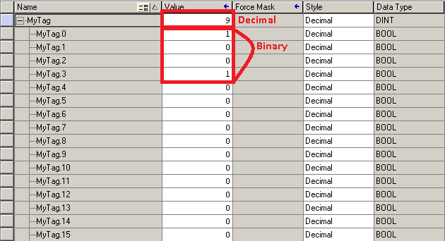 Binary Numbering System In PLC