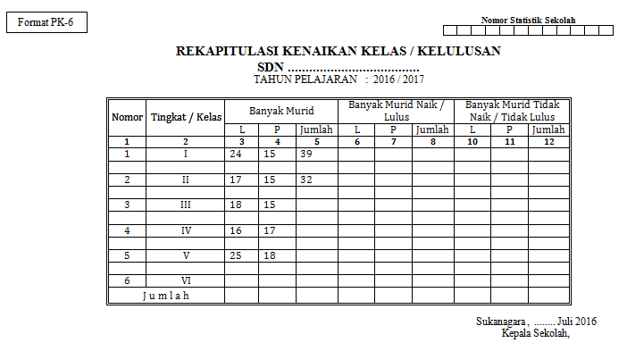 Contoh Format Rekap Nilai Kenaikan Dan Kelulusan Kelas Terbaru - Contoh ...