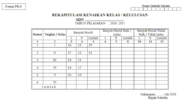 Contoh Format Rekap Nilai Kenaikan Dan Kelulusan Kelas Terbaru - Contoh ...