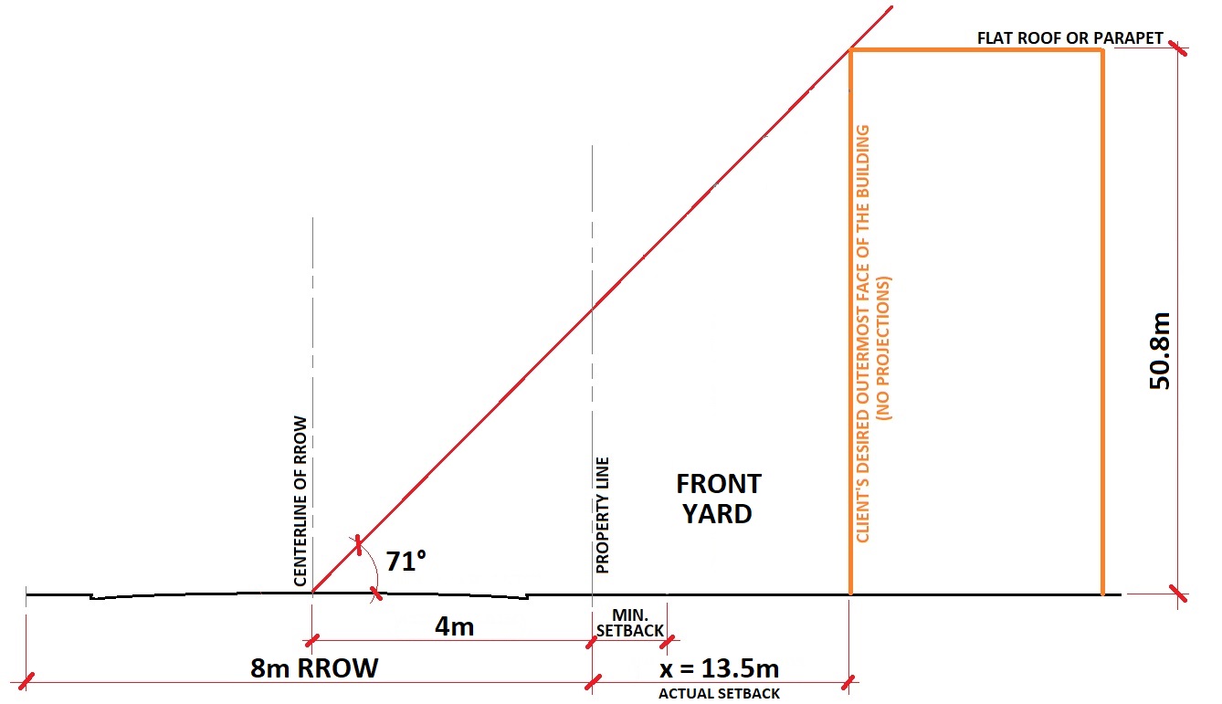 R.A.I.S.O.N.: ARCHITECTURAL | Design & Site Planning | 8 Questions ...