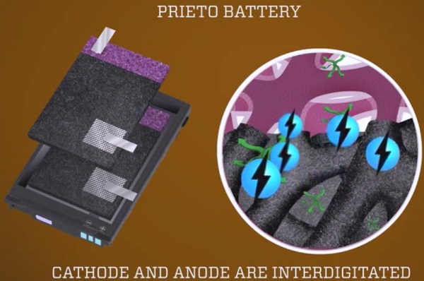 Bateria "3D" da Prieto | Aberto até de Madrugada