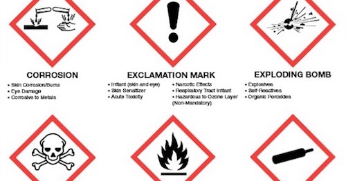 Safety Risks: GHS Pictograms