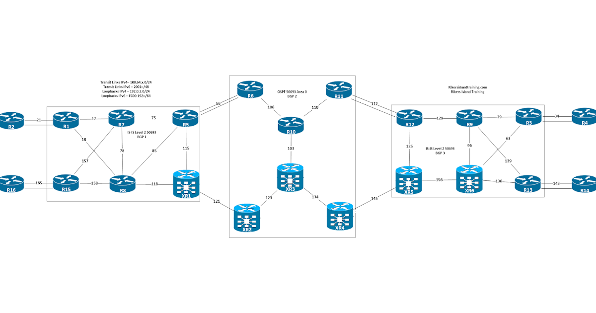 Rob Riker/ Simplified Networking: Carrier Support Carrier MPLS Inter AS ...