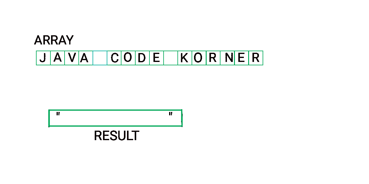 Program To Reverse Words In A String In Java Java Code Korner program-to-reverse-words-in-a-string-in-java-java-code-korner