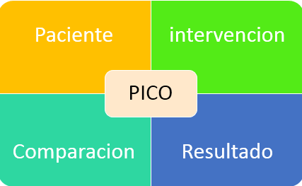 pamela tineo rios: SEMANA 5 formular una Pregunta Clínica Según Modelo Pico