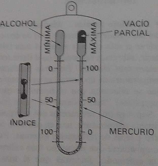 FLUYENDO: Termómetros
