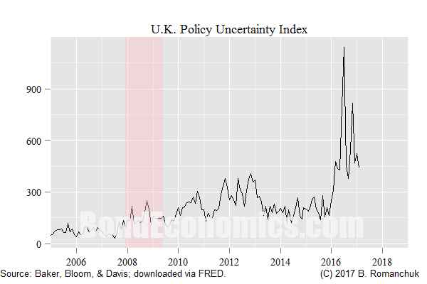 Bond Economics: The Revenge Of Policy Uncertainty