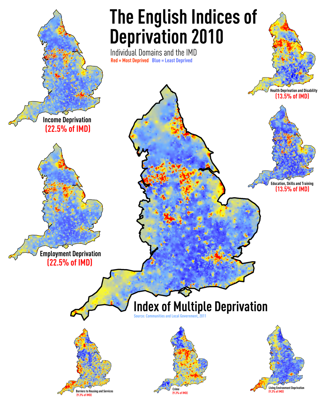 under the raedar: The Domains of the IMD