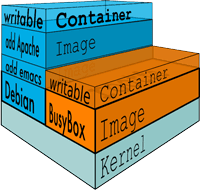 Understanding Docker's Architecture ~ Nanduni's Tech Blog