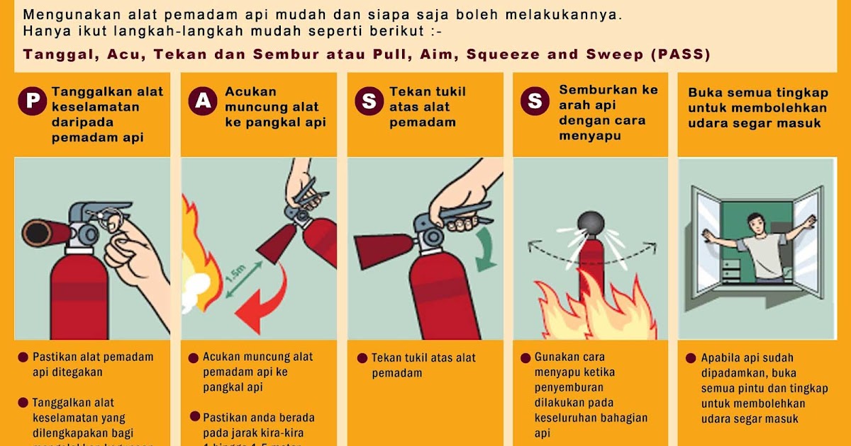 Penggunaan Alat Pemadam Api