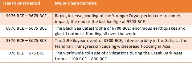 The end of the Kali Yuga in 2025: Unraveling the mysteries of the Yuga ...