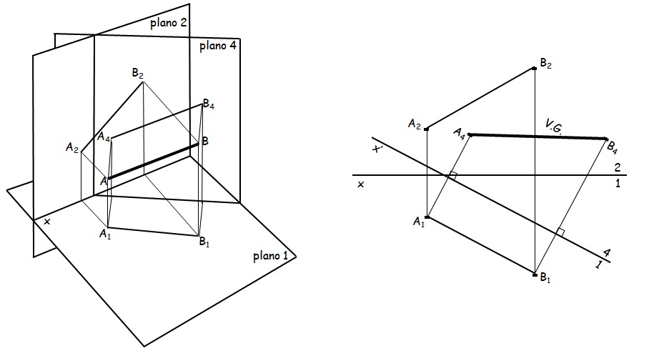 GEOMETRIA DESCRITIVA: Mudança de Diedro de Projecção