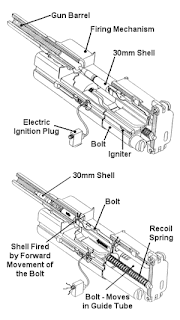 Warfare Equipment: MK 108 cannon