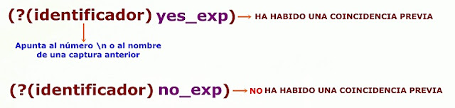 Expresiones Regulares Python