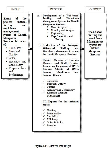 Research Paradigm Examples Thesis