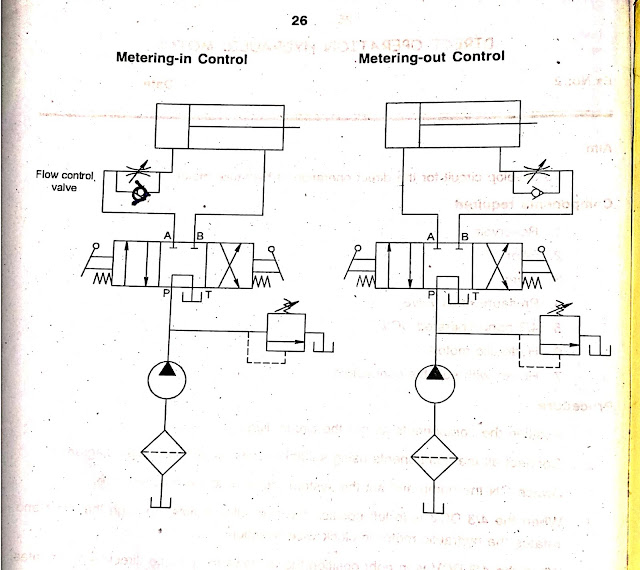 Machine Drawing: Double acting cylinder Pneumatic Circuit