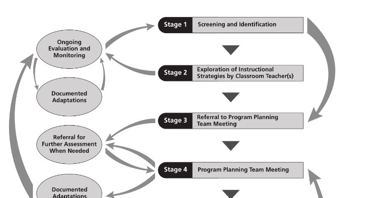 Making the Grade in NS