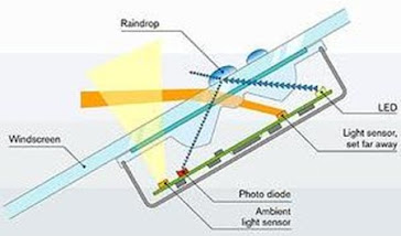 MAHZAN TECHNOLOGIES SDN BHD: Capacitive Rain Sensor for Automatic Wiper ...