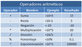 Algoritmos : Operadores